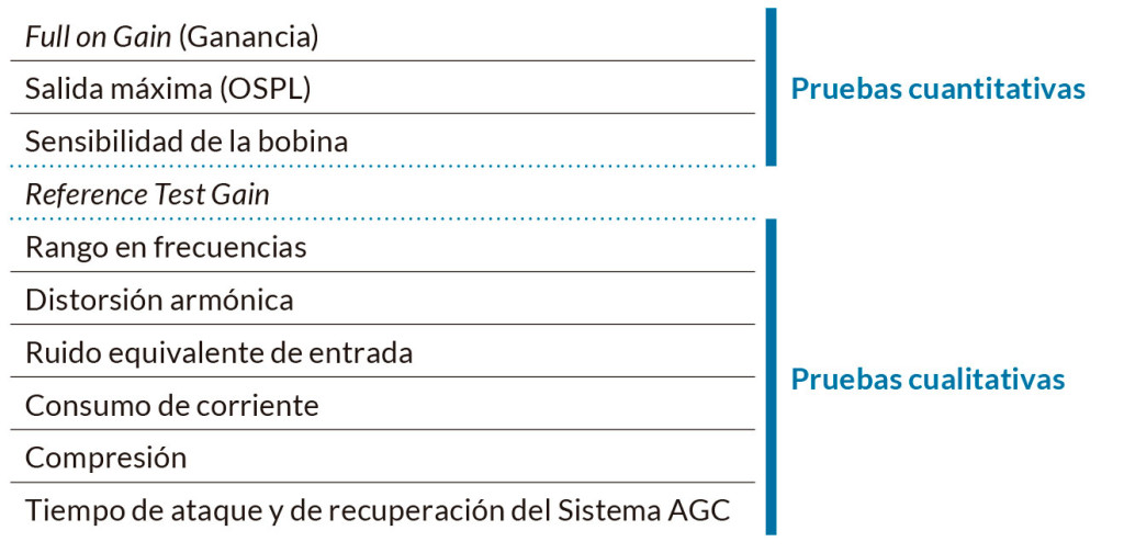 FAQ’s #8 pruebas HIT | Revista Gaceta Audio